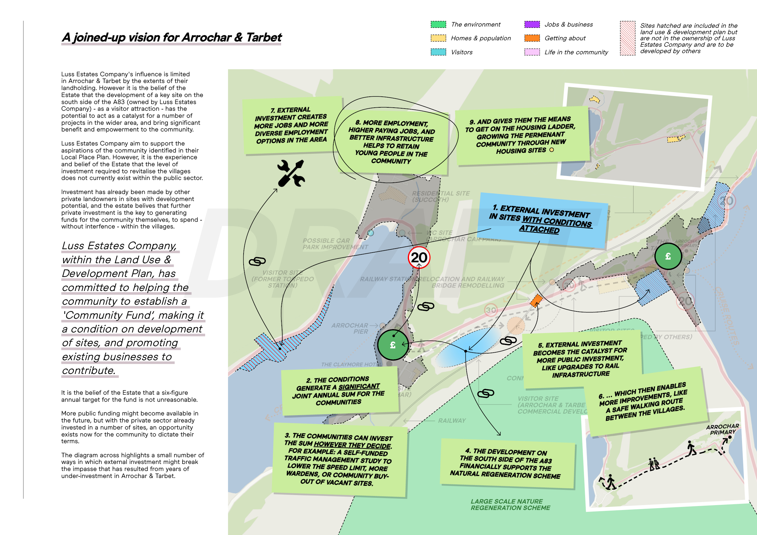 Luss Estates Company Land Use & Development Plan | Page Park