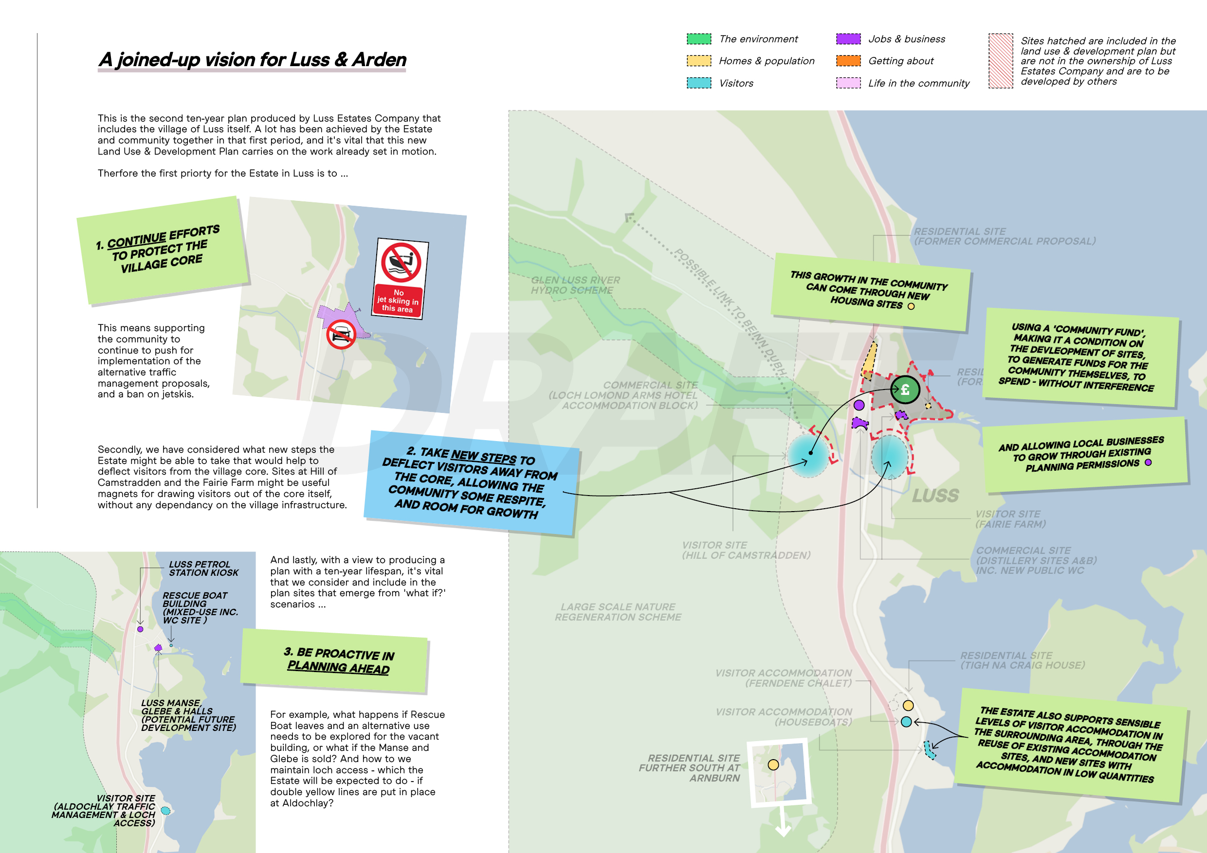 Luss Estates Company Land Use & Development Plan | Page Park